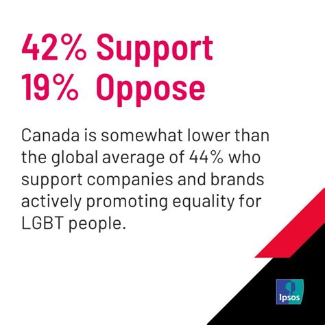 Our New Survey Across 26 Countries Finds Gender Generational And Geographical Divides On