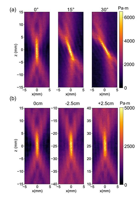 Rotational And Translational Invariance A Reconstructed Rms Projected Download Scientific