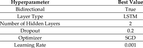Autokeras Btc Usd Recommended Architecture Download Scientific Diagram