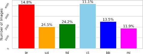 Figure 4 From Anomaly Detection For Gong Doppler Imagery Using A Binary