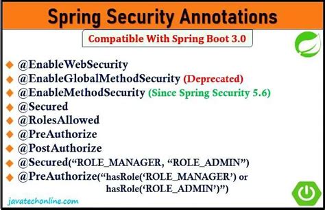 Spring Security Annotations With Examples Javatechonline