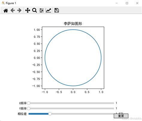 李萨如图形 Csdn博客