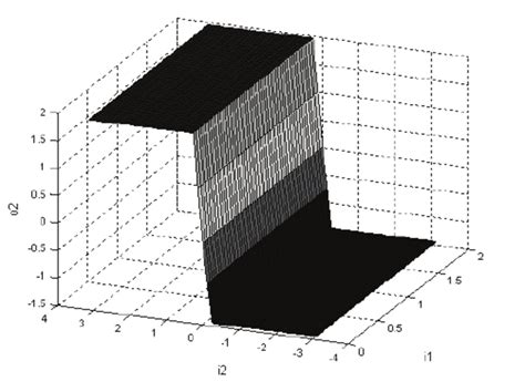 Control Surface For O Download Scientific Diagram