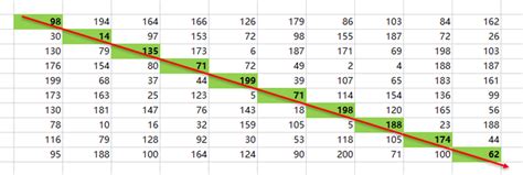 Excel中的对角线求和 知乎