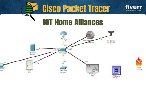 Do Cisco Packet Tracer Projects By Razi Fiverr