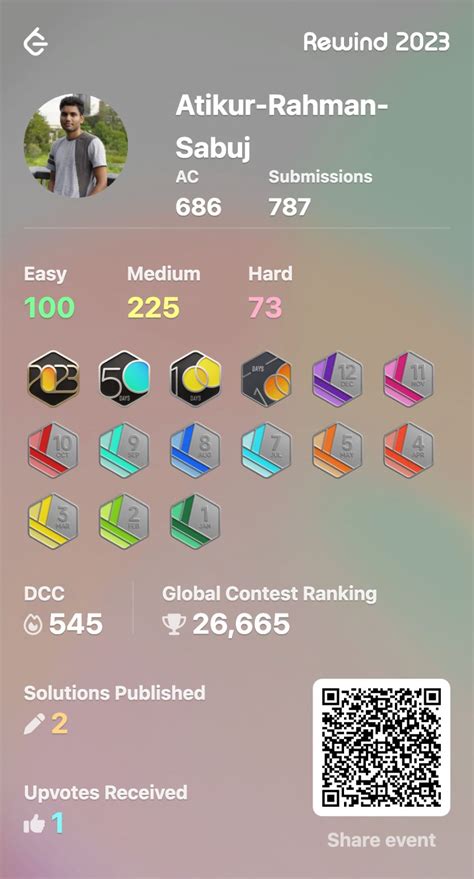 atikur rahman sabuj on linkedin leetcode yearinreview