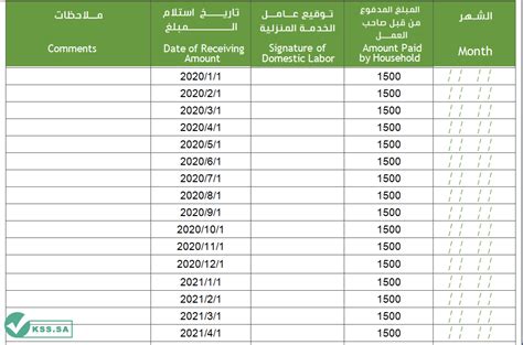 نموذج كشف استلام الرواتب الشهرية للعمالة المنزلية Word Ksssa