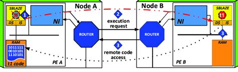 Remote Task Execution Protocol Download Scientific Diagram