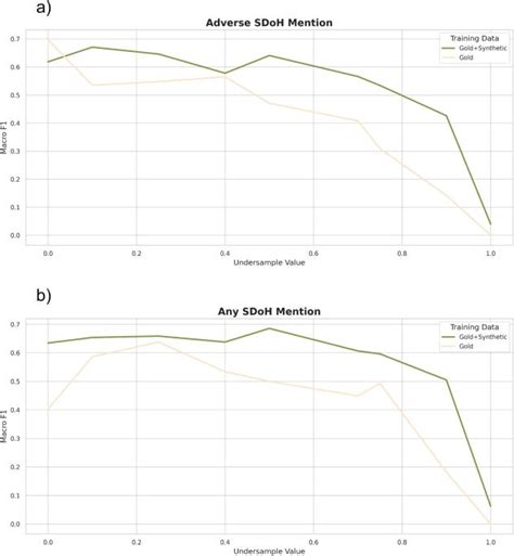 large language models to identify social determinants of health in