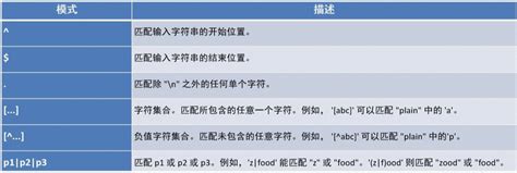 Dql正则表达式:查询技巧与实例 Csdn博客 Dql正则表达式:查询技巧与实例 Csdn博客