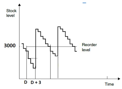 Python Add A Fix Value To A Dataframe Accumulating To Future Ones Stack Overflow