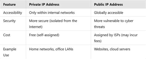 A Developers Guide To Private IP Address Classes And Ranges DEV