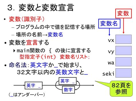 Ppt 変数と代入・読込と表示 Powerpoint Presentation Free Download Id3123538