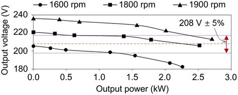 Illustrations Of Steady State Terminal Voltage Relationships Of The