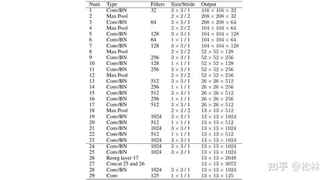 YOLO全面回顾从YOLOV 到现在及未来 知乎