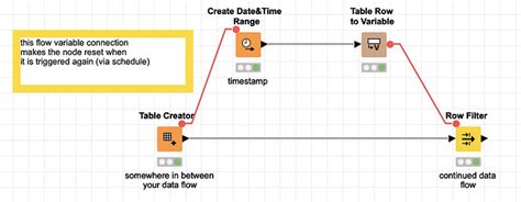 PokeAPI Demonstrating Pagination Recursive Loops And Variable XPath