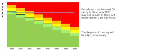What Are The EEXI And CII Ratings Marine Information Solutions