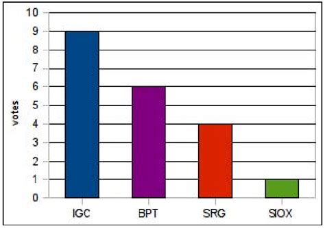 Figure 8 From A Comparative Evaluation Of Interactive Segmentation