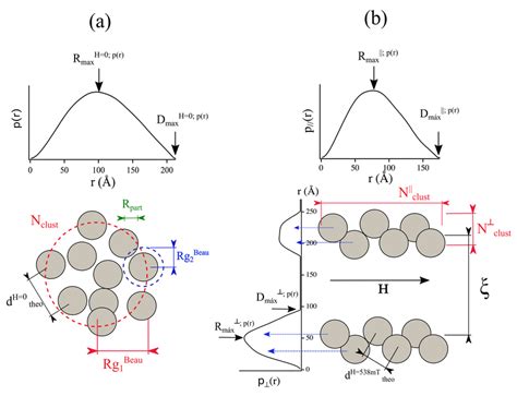 Parameter Distribution Function Corresponding To The Fourier