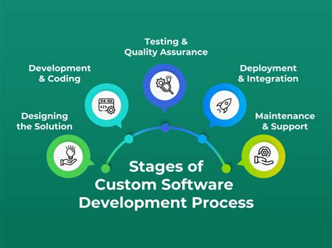 Custom Software Development Essential Guide