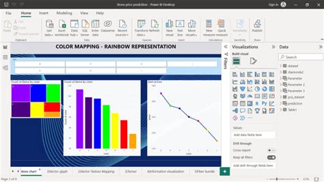Do Data Insights In Pythonmlvisualization By Sanjays43 Fiverr