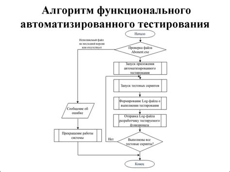 Разработка технологии и реализация системы автоматизированного функционального тестирования