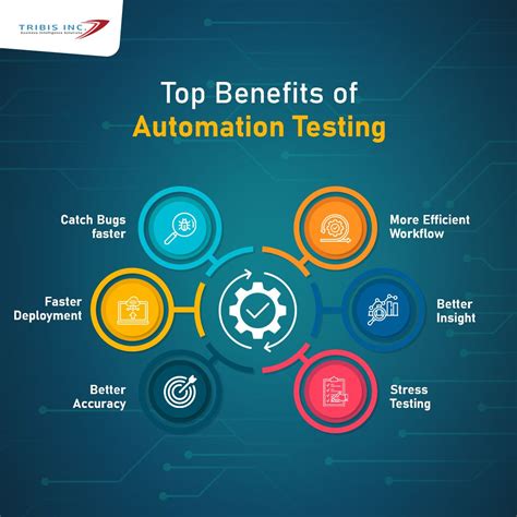On Linkedin Automationtesting Techinnovation