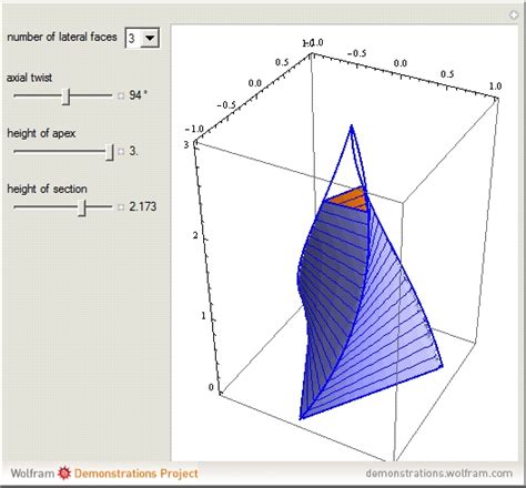 Twisted Pyramid Wolfram Demonstrations Project
