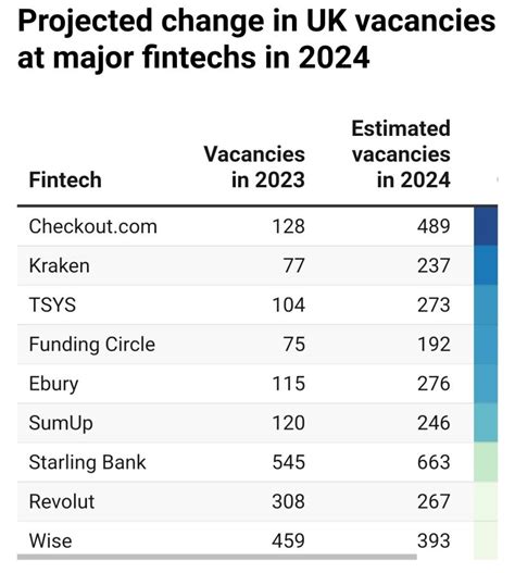 Work In Fintech On Linkedin Fintech