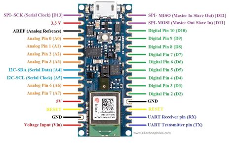 arduino nano pinout