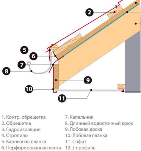 Карнизная планка: варианты конструкций и технология установки ...