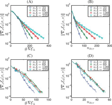 Figure 4 From A Dimer Type Saddle Search Algorithm With Preconditioning And Linesearch