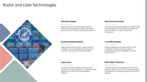 Radar And Lidar Technologies Pedestrian Detection System Ppt Sample St Ai Ss Ppt Powerpoint