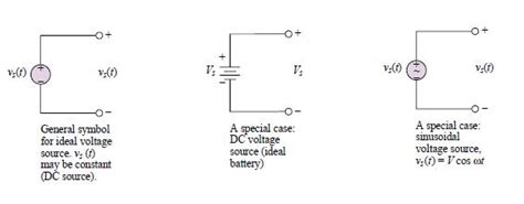 Ideal Voltage And Current Sources Basic Electrical Engineering