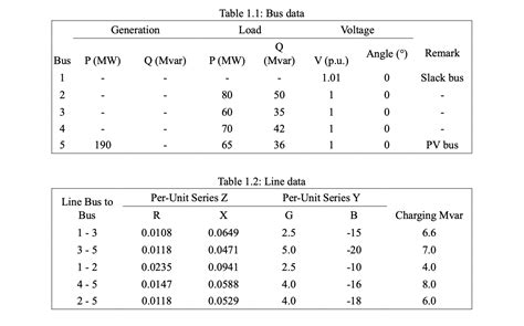 Find Y Bus Matrix With Following Data Giventable