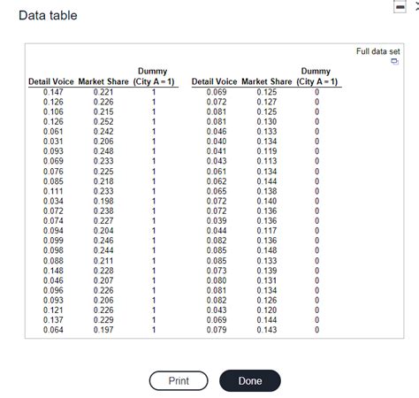 Solved Data Table Full Data Set Dummy Dummy Detail Voice Chegg Com