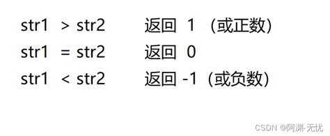 strcmp函数与strncmp函数的作用，区别 strcmp能限制比较位数 csdn博客