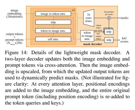 【论文笔记】segment Anything 知乎 【论文笔记】segment Anything 知乎