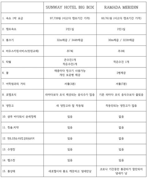 2023 겨울방학 Eec 영어캠프 호텔 업그레이드 변경 안내 말레이시아 필리핀 어학연수 영어캠프