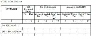 GSTR 2 Return Filing Format Eligibility Rules