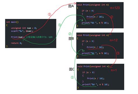 【c语言深度剖析】深入理解c语言中函数的递归算法 极客之音