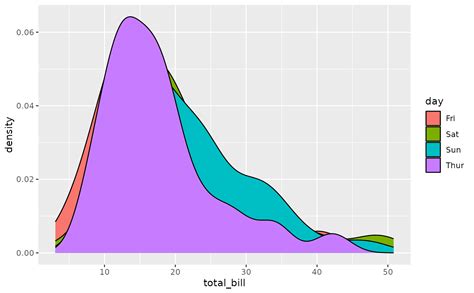 univariate density plot — ggally densitydiag ggally