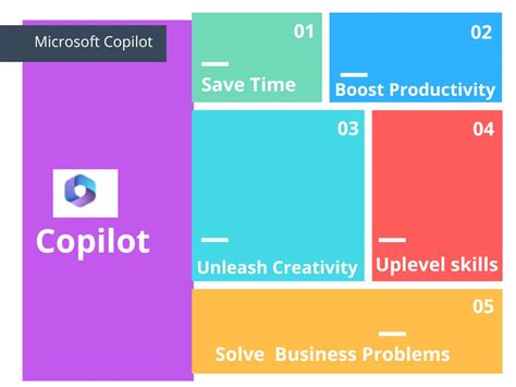 Vijayraj Hole On Linkedin Ai Power Business Productivity Productivitytools Microsoftai