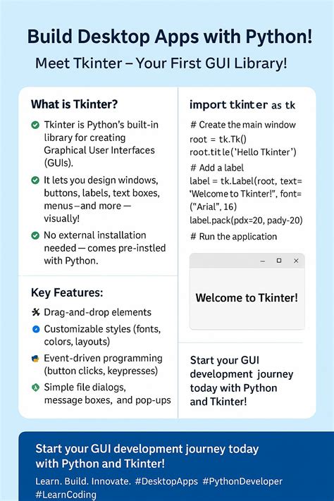 Python Tkinter Gui Desktopapps Learnpython Pythondeveloper Lovnish Verma