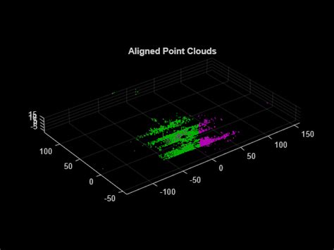 Detectissfeatures Detect Iss Feature Points In Point Cloud Matlab
