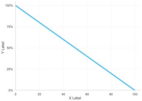 R Ggplot2 Remove Grid Lines And Spacing Between Panel Border And Axis Text Or Ticks Stack