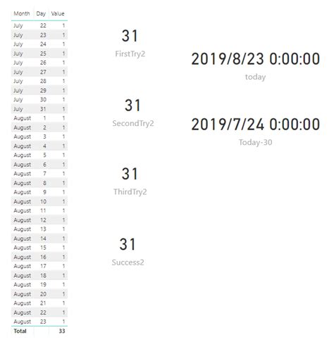 Solved Calculating Values By 30 Days Back In History Retu Microsoft Fabric Community