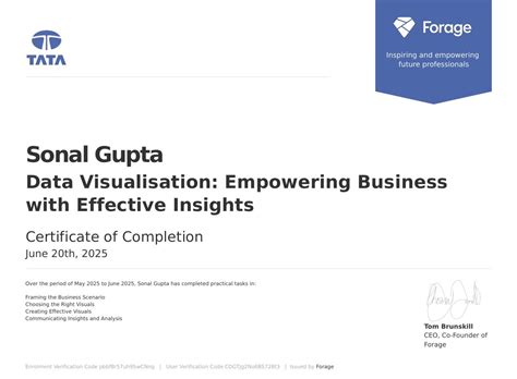 Datavisualization Powerbi Dataanalytics Forageexperience Tata… Sonal Gupta