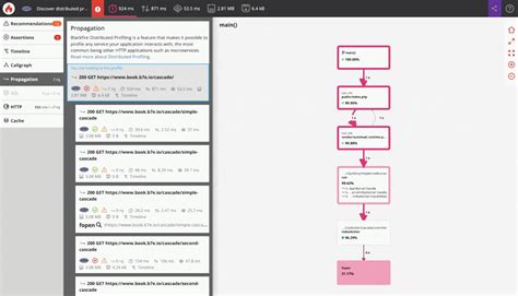 Distributed Profiling How To Identify And Fix Performance Bottlenecks In A Microservices