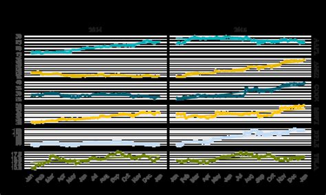 Visualizing Time Series Data With Ggplot2 Tilburg Science Hub